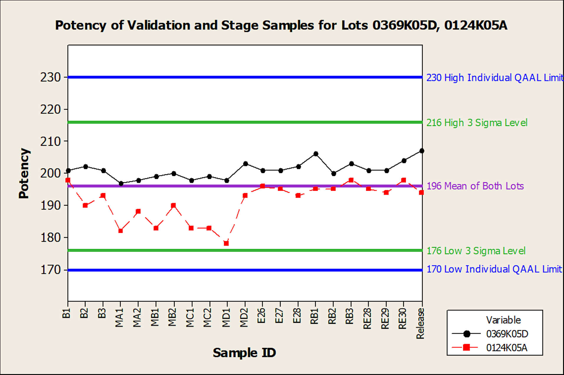 Corrective Action Plan - FDA Remediation - Process Validation
